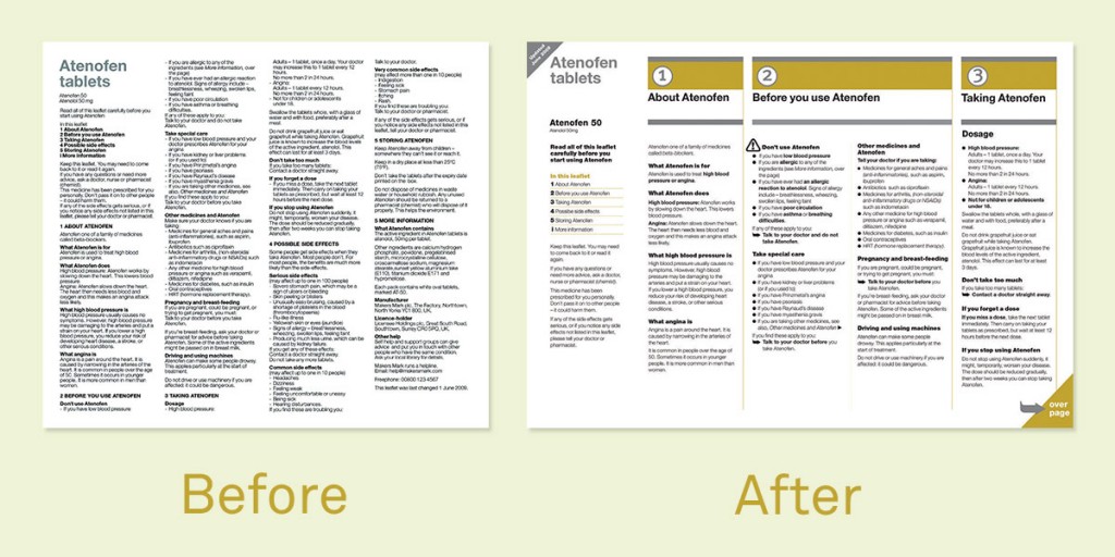 Information design for effective instructions | Team Consulting