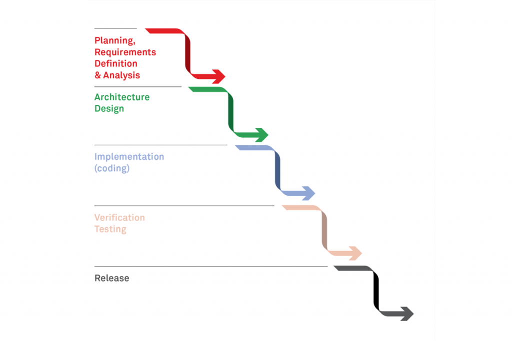 Using Agile in medical device development | Team Consulting