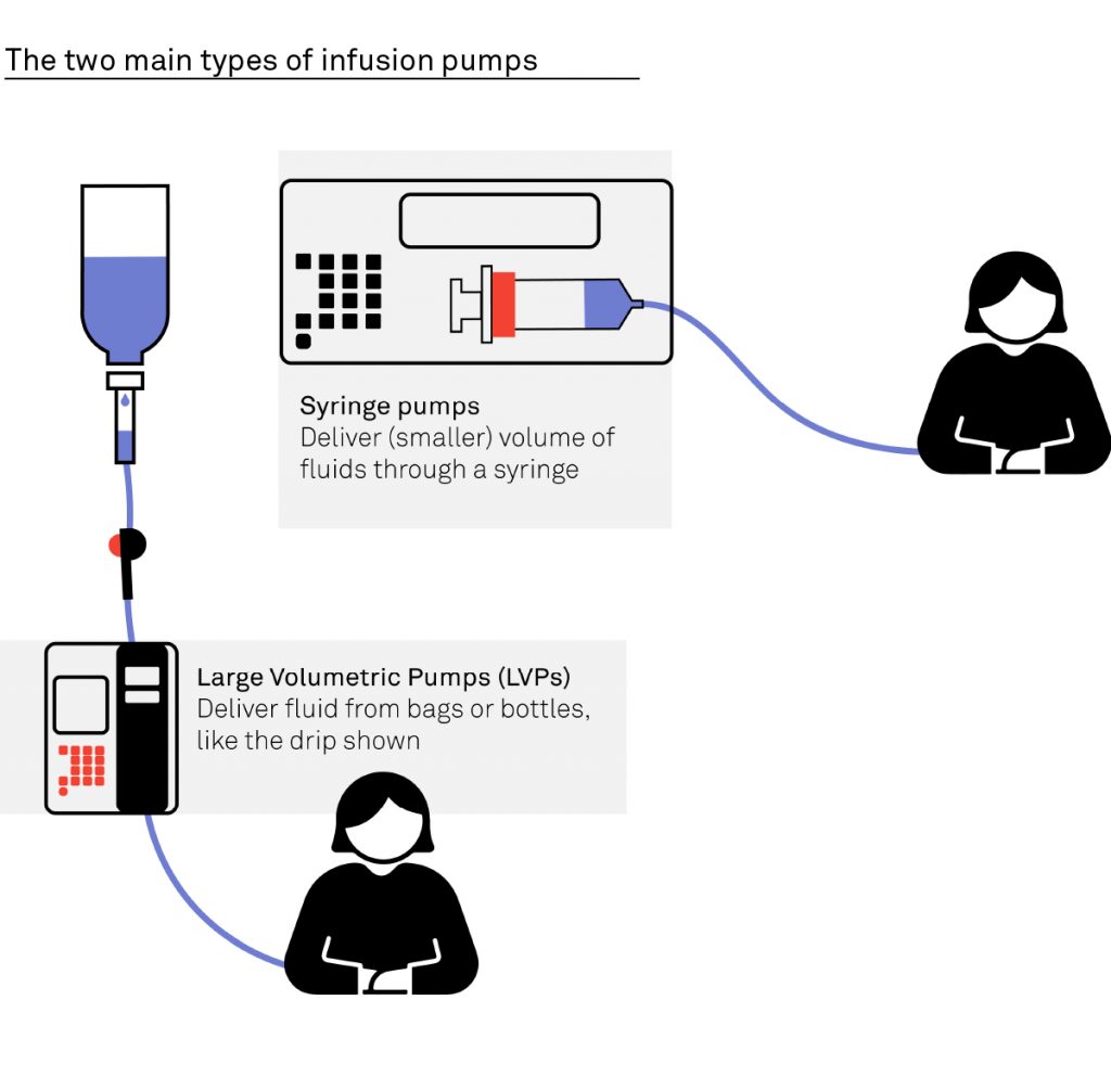 What are infusion pumps & how do they work? | Team Consulting
