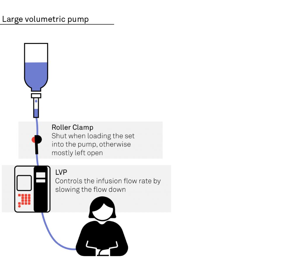 What are infusion pumps & how do they work? | Team Consulting