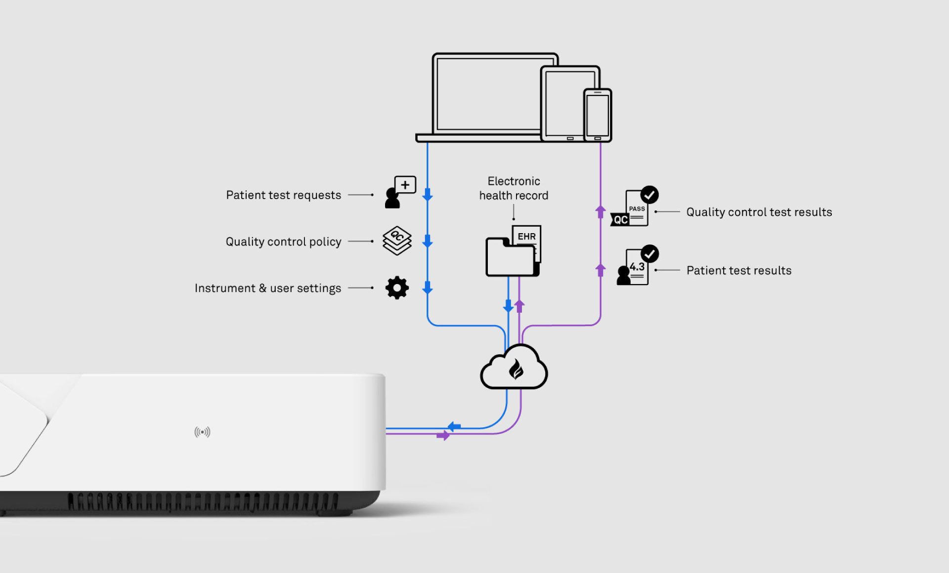 Transforming Point of Care diagnostics | Team Consulting