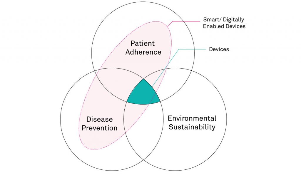 Using LCA in medical device development | Team Consulting