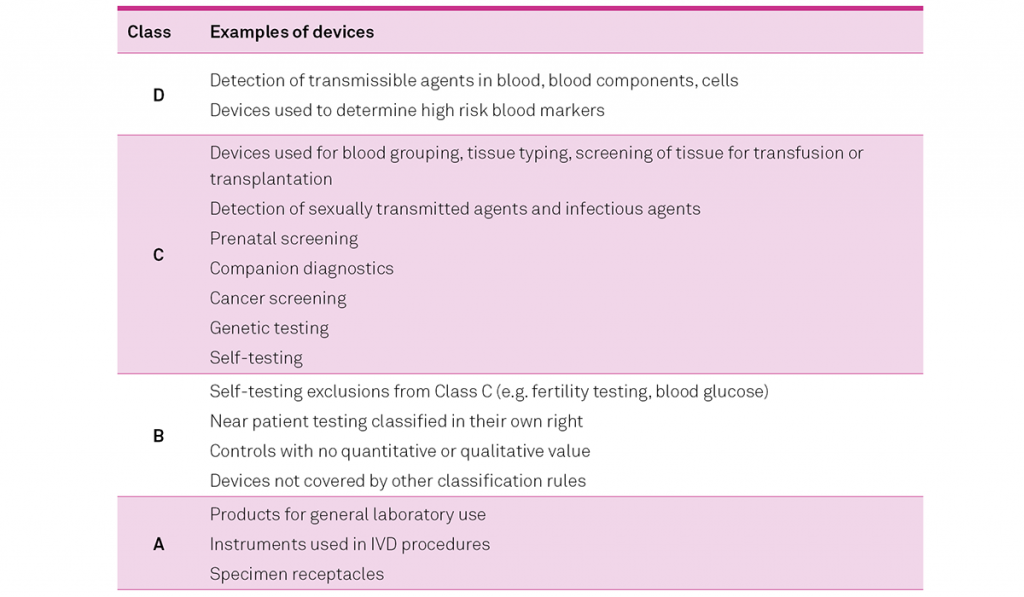 A small update of IVDR | IVDR | Team Consulting