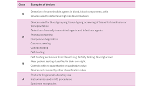 A small update of IVDR | IVDR | Team Consulting
