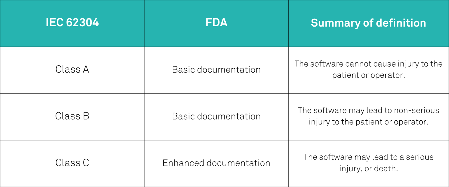 Everything you need to know about SaMD | Team Consulting