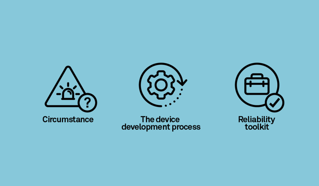 The medical device reliability toolkit | Team Consulting