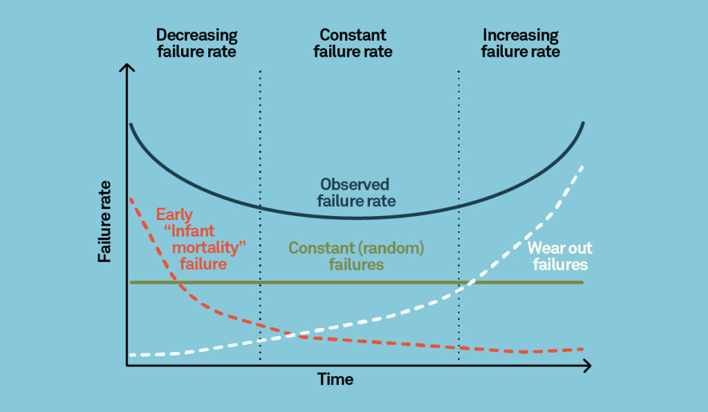 The medical device reliability toolkit | Team Consulting