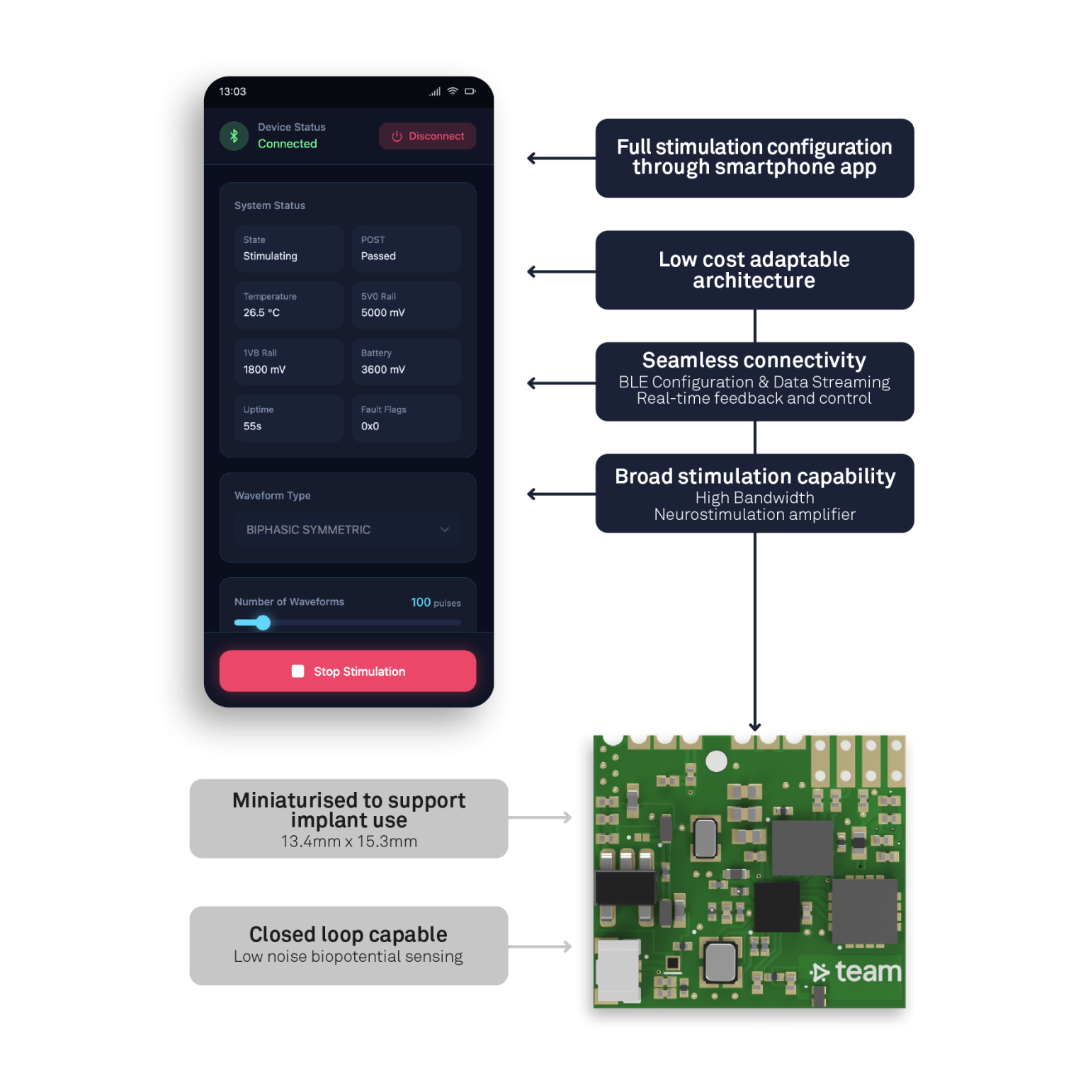 Accelerating neurostimulation innovation | Team Consulting