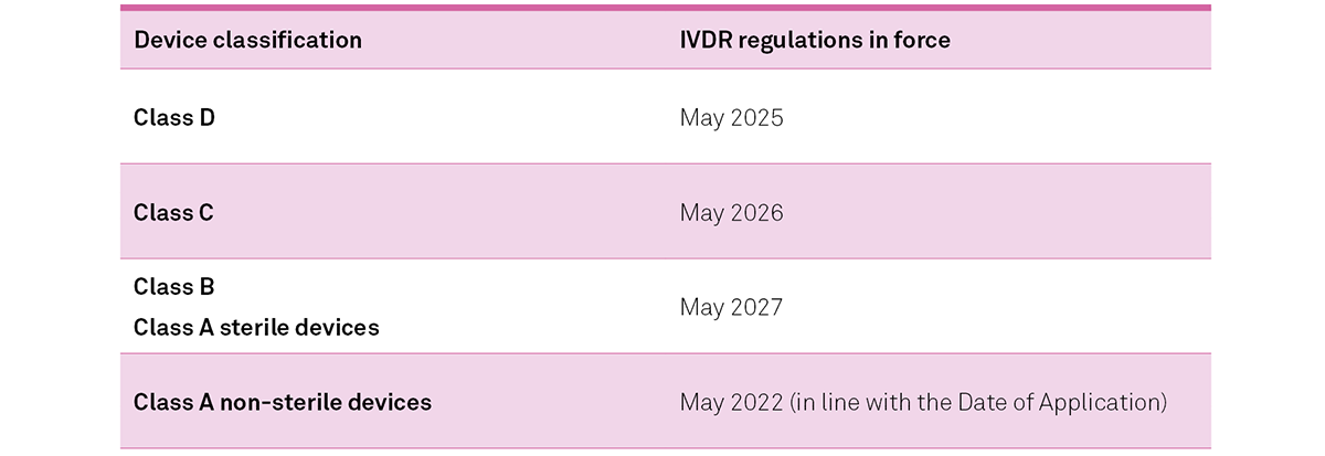 IVDR: a small update of IVD regulations | Team Consulting
