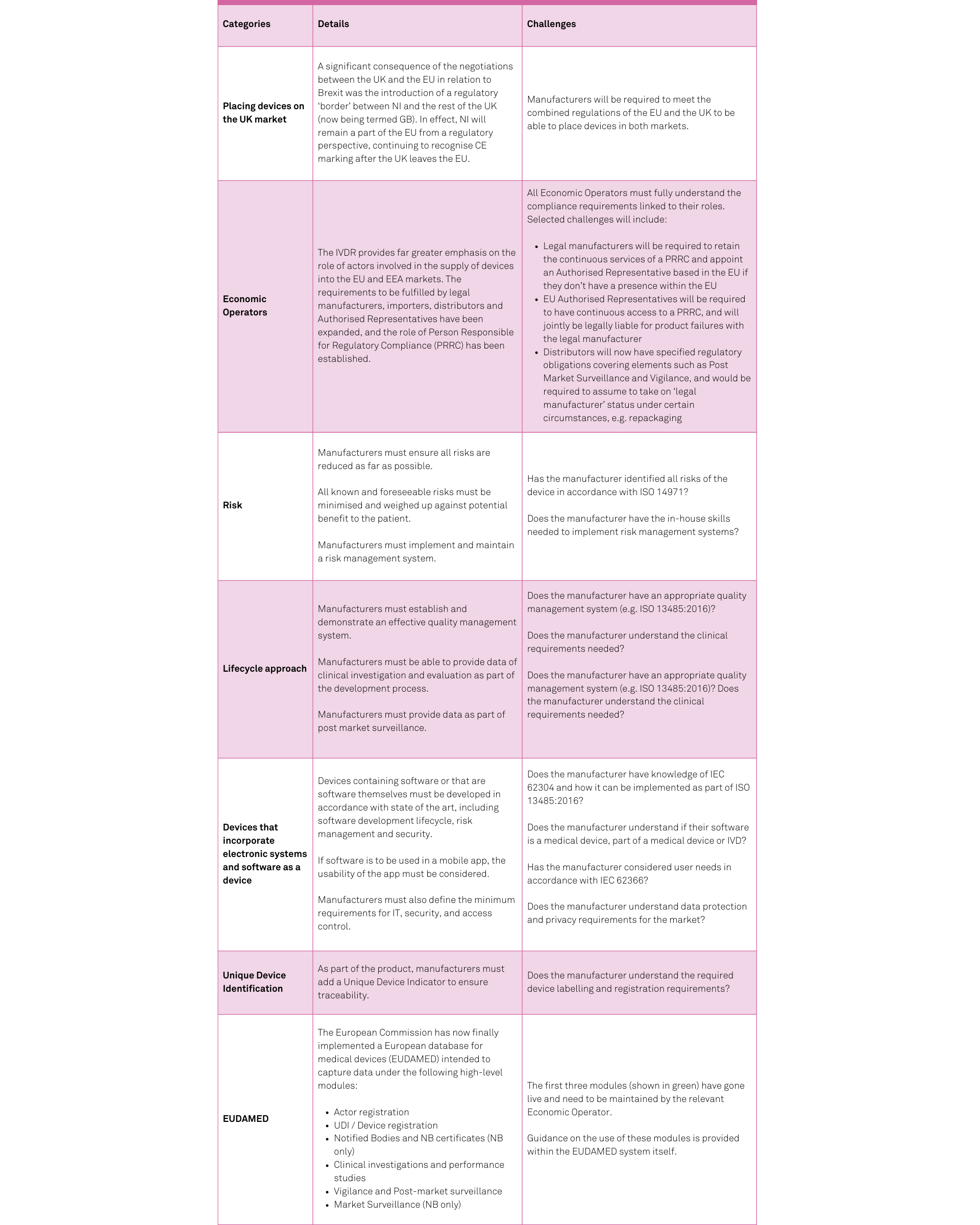 IVDR: a small update of IVD regulations | Team Consulting