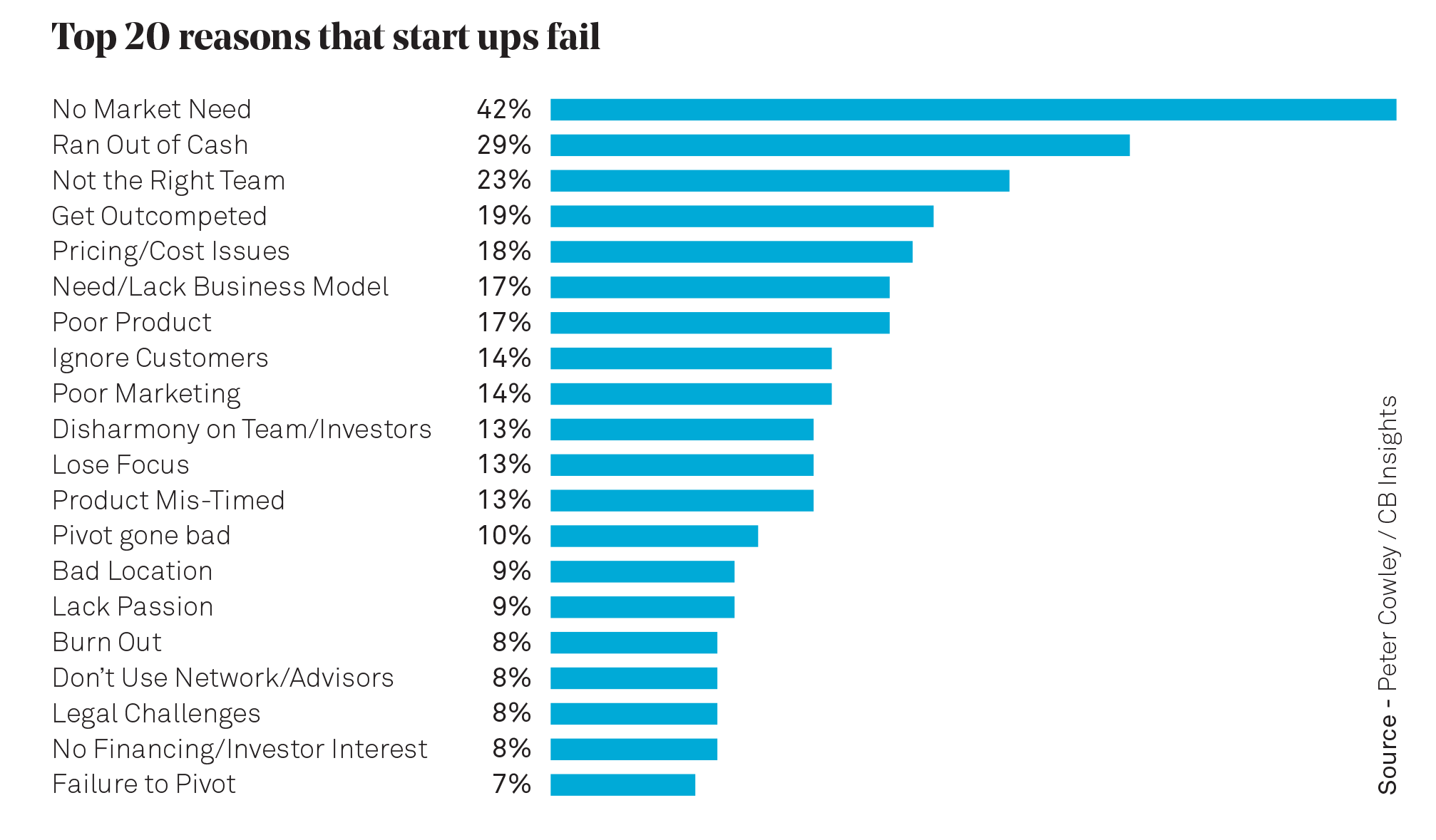 Balancing MedTech constraints | Team Consulting