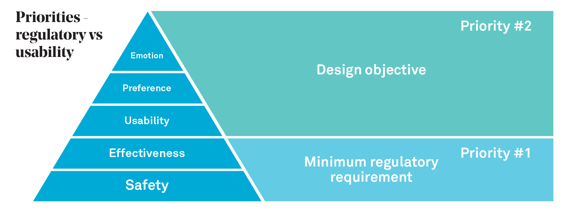 Balancing MedTech constraints | Team Consulting