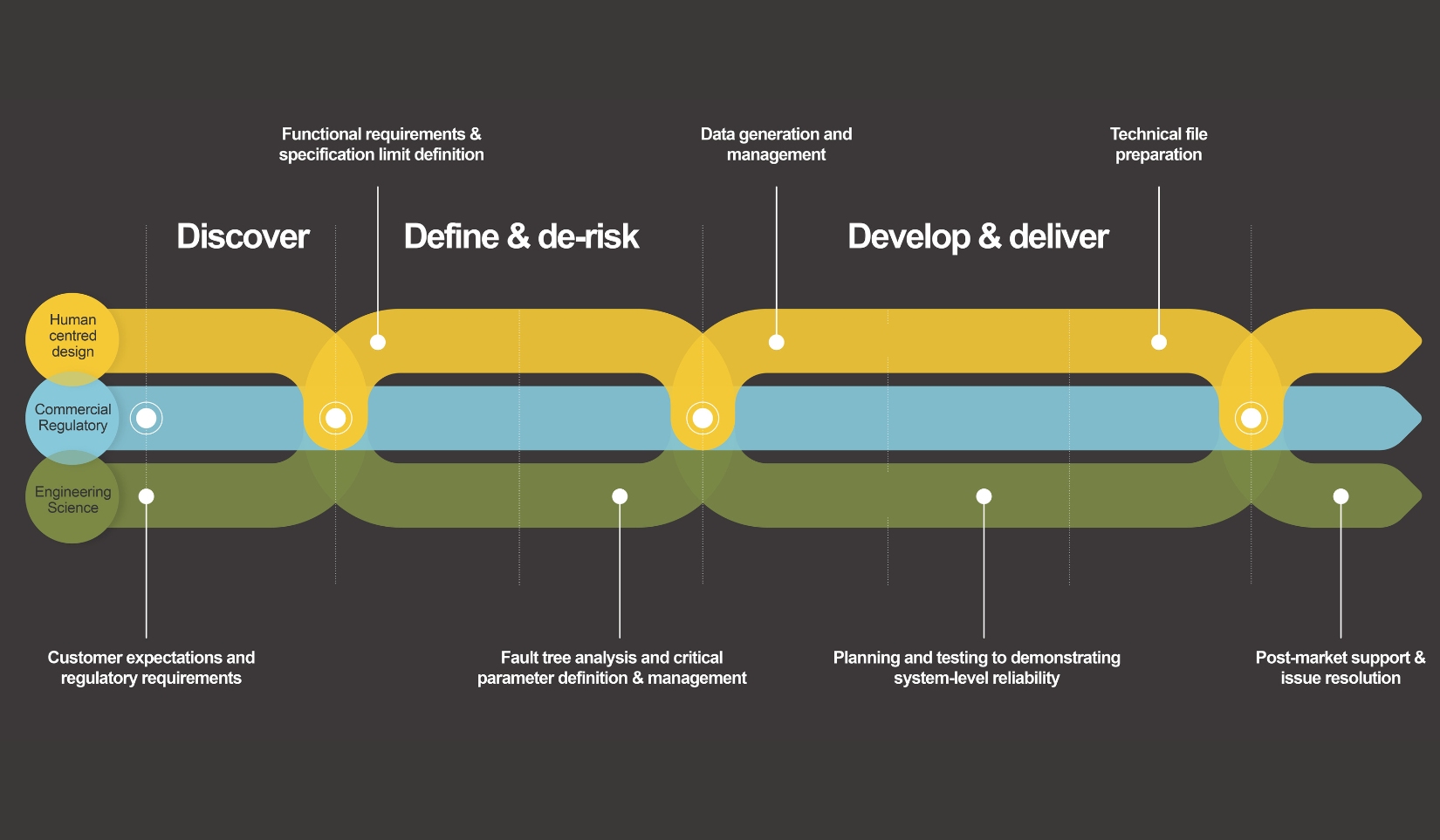 The reliability toolkit: how to ensure medical device reliability ...
