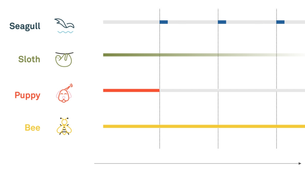 How to write instructions for use (IFU) to cater for different reading ...