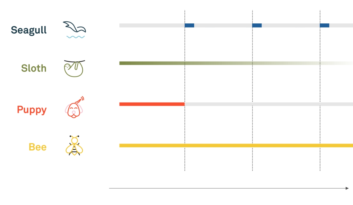 How to write instructions for use (IFU) to cater for different reading ...